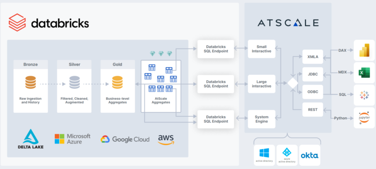 Modernize Your SSAS Architecture with Databricks & AtScale | AtScale