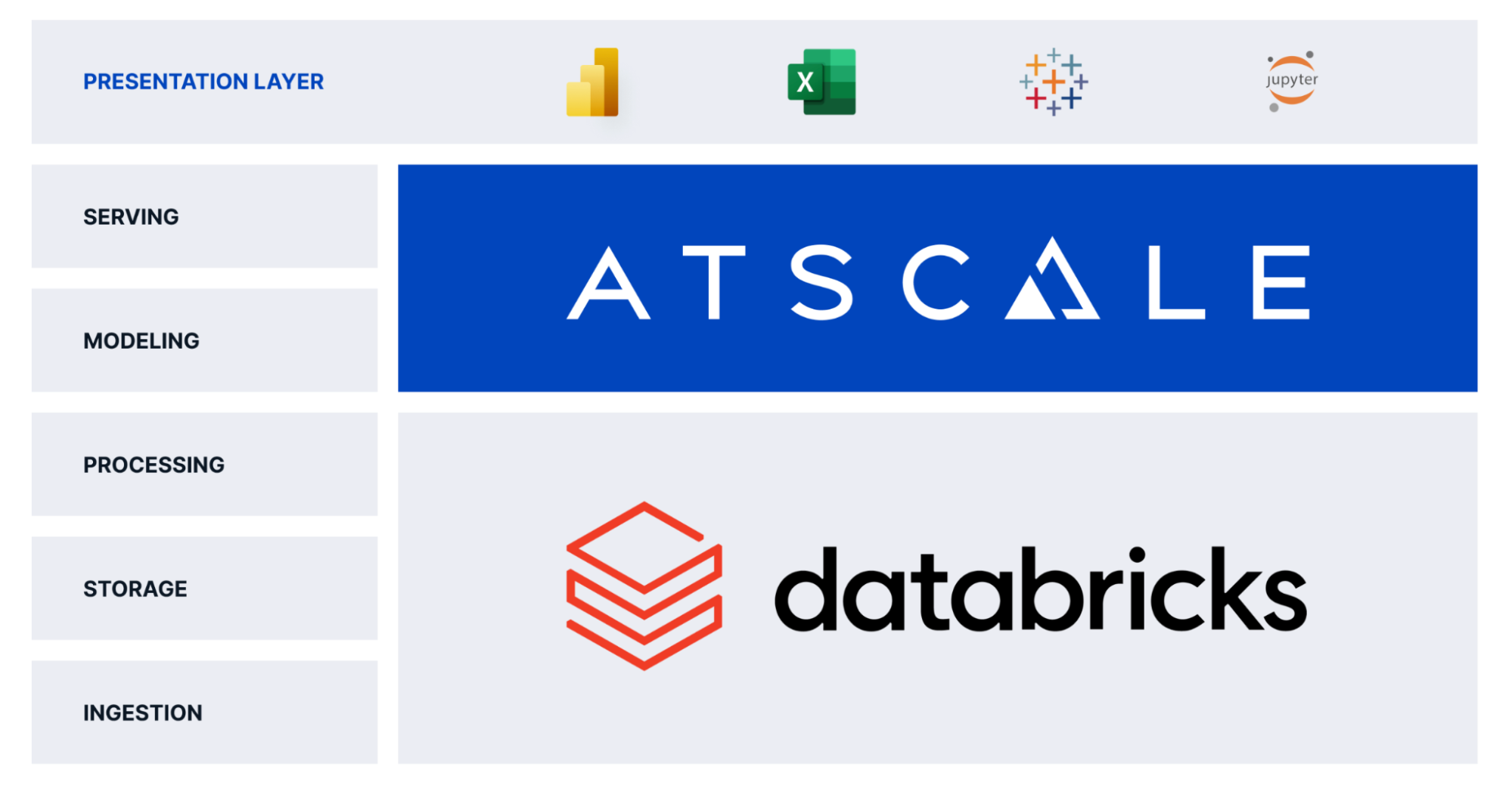 Modernize Your SSAS Architecture with Databricks & AtScale | AtScale Modernize Your SSAS Architecture with Databricks & AtScale | AtScale