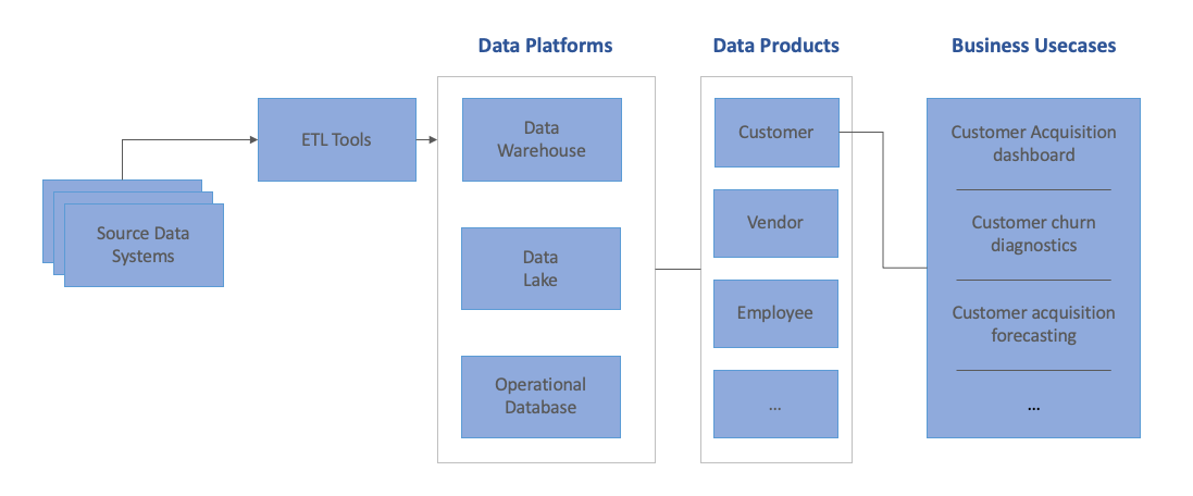 Unlock Decision Intelligence by Aligning BI with AI | AtScale