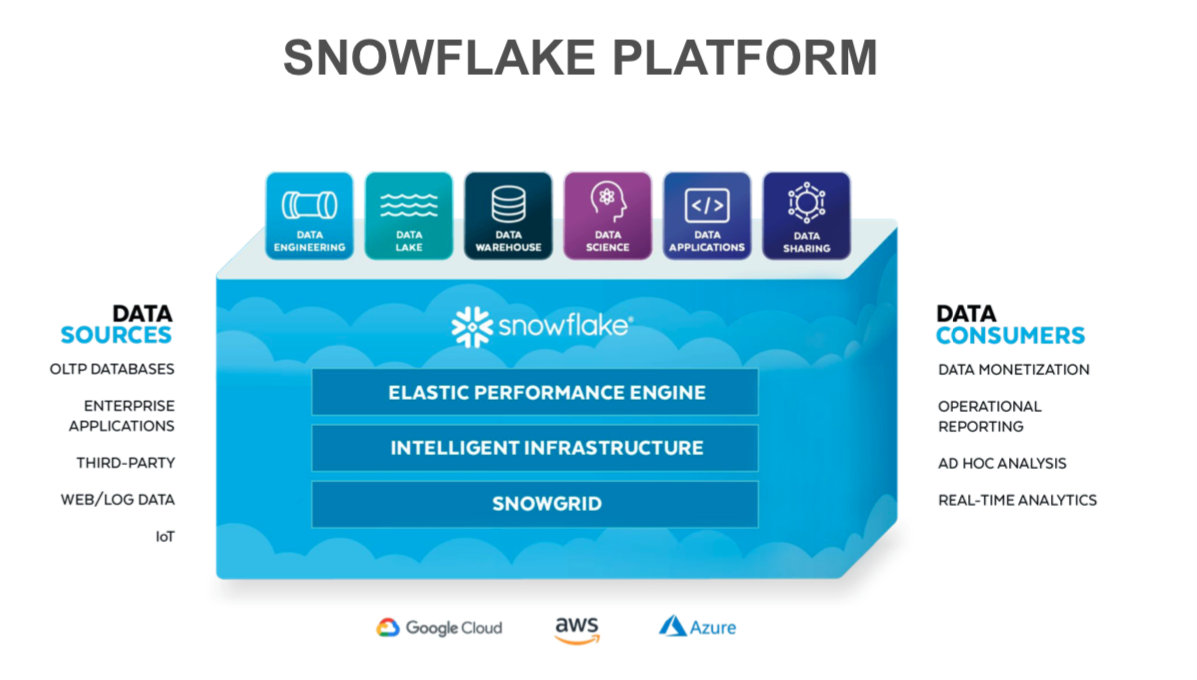 Streamline Data Science Workloads & Feature Engineering in Snowflake ... Streamline Data Science Workloads & Feature Engineering in Snowflake ...