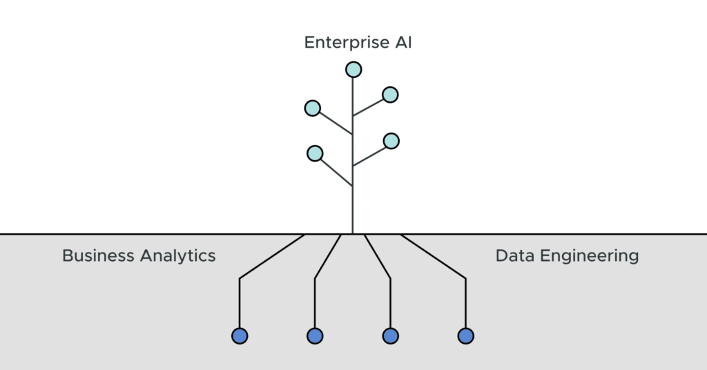 Creating Enterprise AI Strategy: Framework & Steps | AtScale