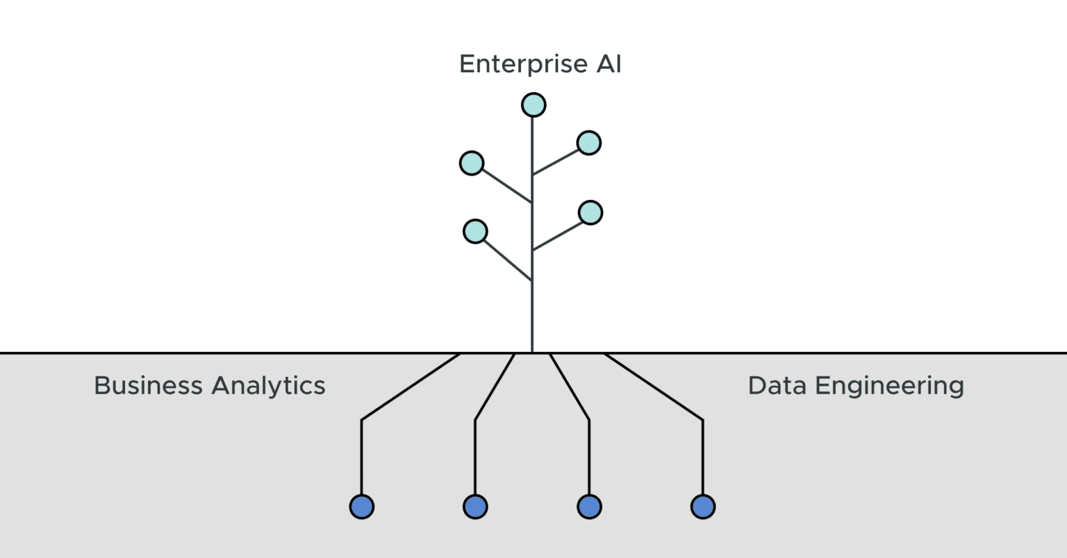 Creating Enterprise AI Strategy: Framework & Steps | AtScale