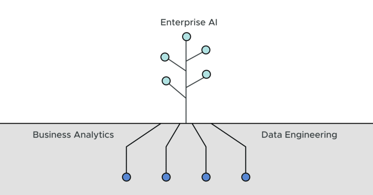 Creating Enterprise AI Strategy: Framework & Steps | AtScale