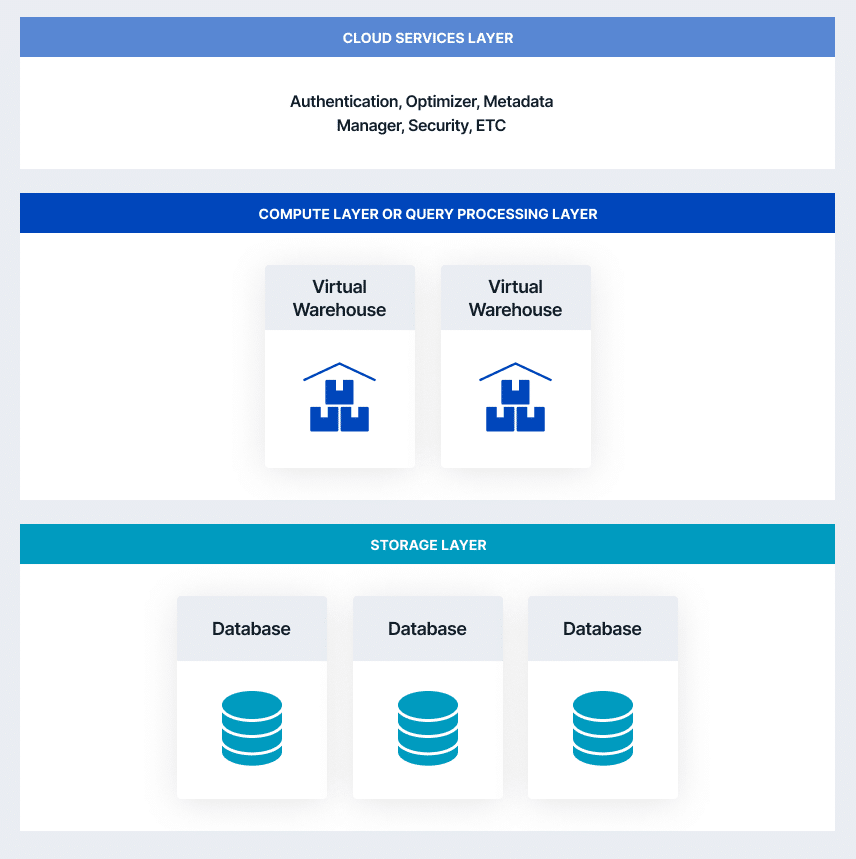 What is a Cloud Data Warehouse? Definition | AtScale