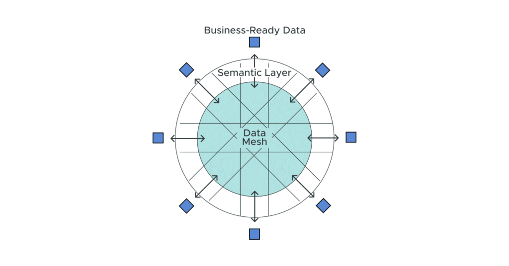 Data Mesh Success Depends on Business-Ready Data | AtScale