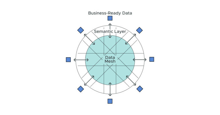 Data Mesh Success Depends on Business-Ready Data | AtScale