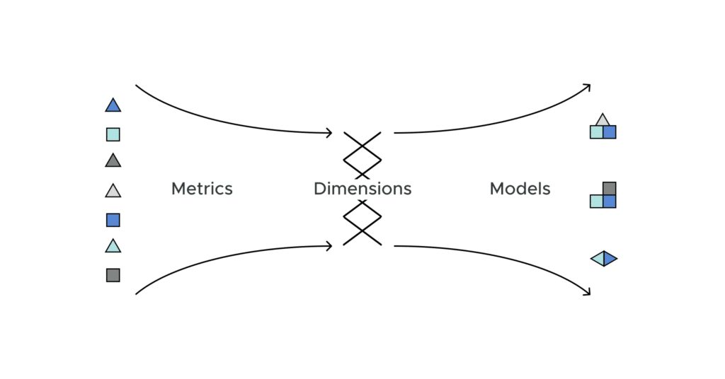 A Composable Analytics Strategy for your Data Mesh | AtScale
