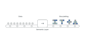 How a Semantic Layer Supports Data Storytelling Projects | AtScale