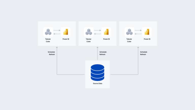 Power BI DirectQuery vs. Import Mode: Differences, Limitations | AtScale