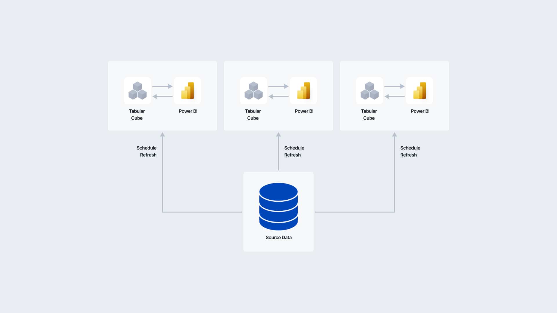 Power BI DirectQuery vs. Import Mode: Differences, Limitations | AtScale