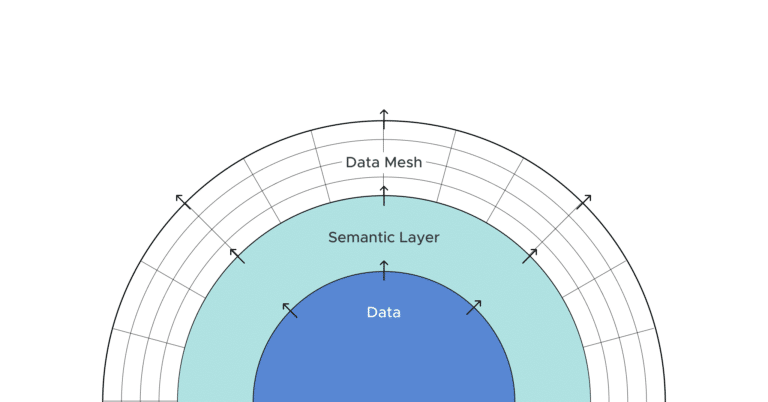 Benefits of Data Mesh: Unlocking Efficiency | AtScale