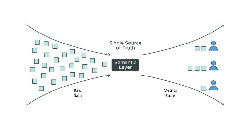 Metrics Engineering Supports Business Intelligence and Data Science ...