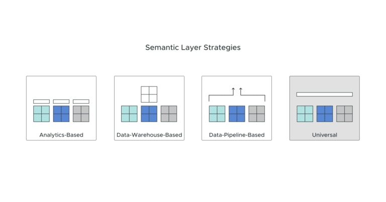 The Right Semantic Layer Strategy for Your Data Stack | AtScale