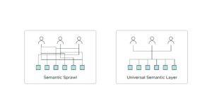 Semantic Sprawl in the Modern Data Analytics Stack | AtScale