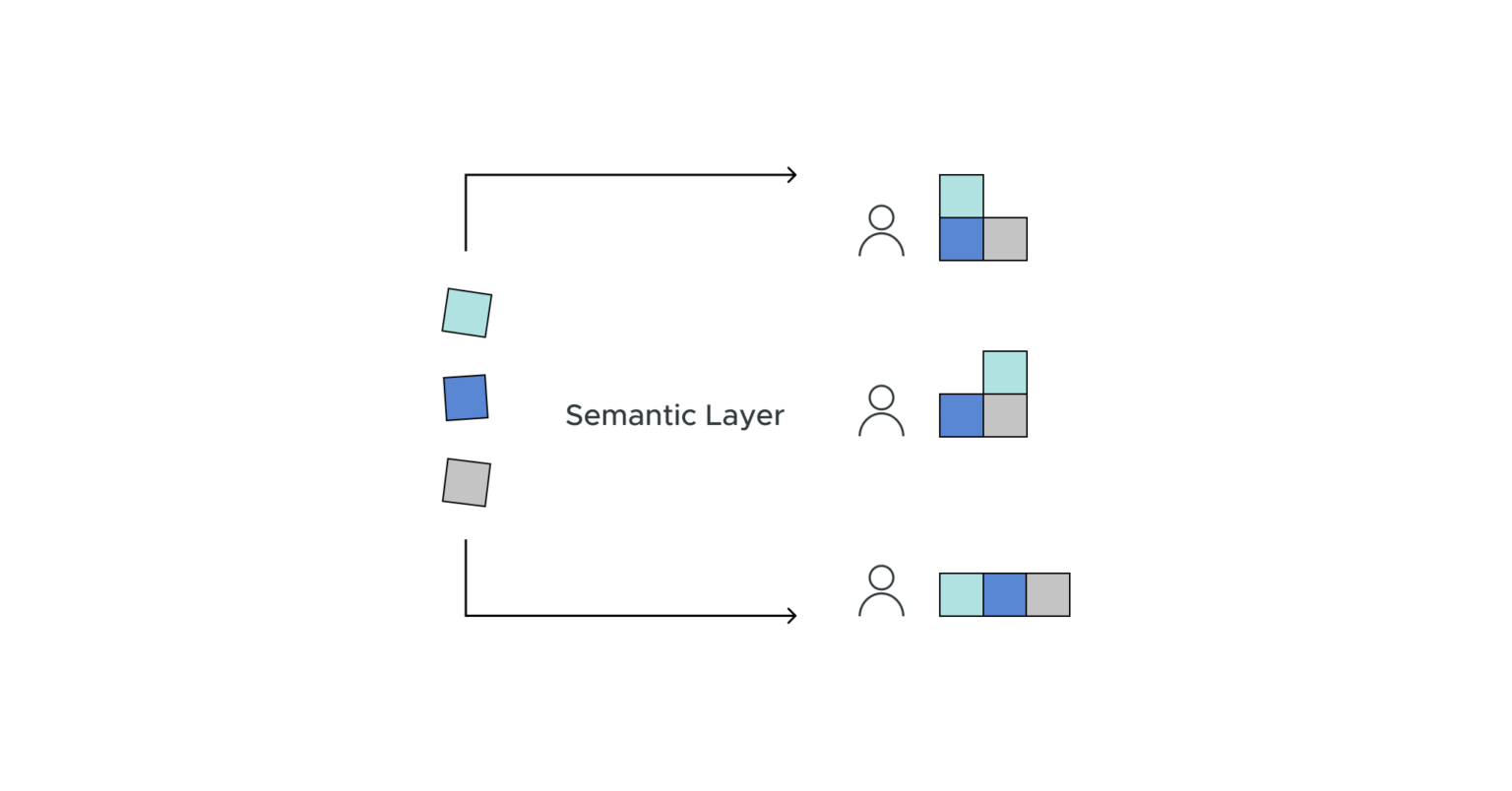 Using The Semantic Layer To Empower Your Data Driven Organization Atscale 6728