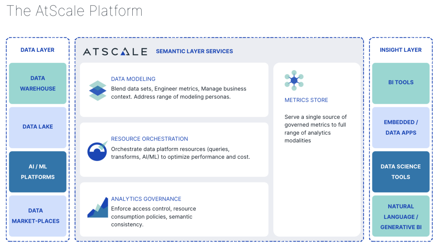 AtScale Named Leader in GigaOm Sonar Report | AtScale