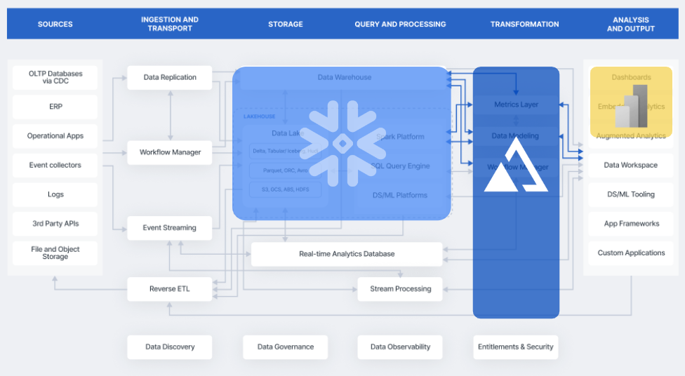 Bridging the Gap: PowerBI on Snowflake | AtScale