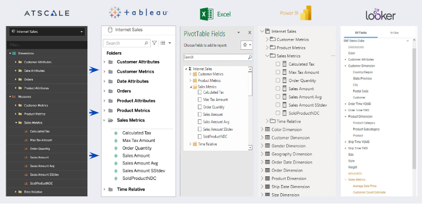 Bridging the Gap: PowerBI on Snowflake | AtScale