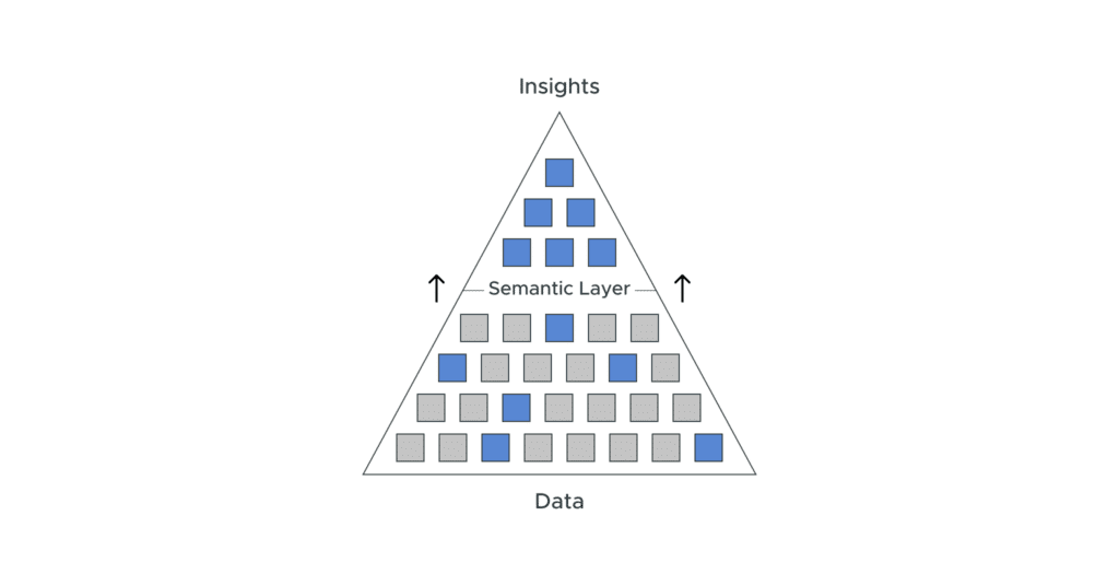 The Semantic Layer and its Role in the Modern Data Stack | AtScale