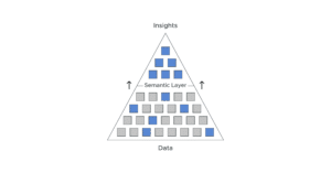 The Semantic Layer and its Role in the Modern Data Stack | AtScale