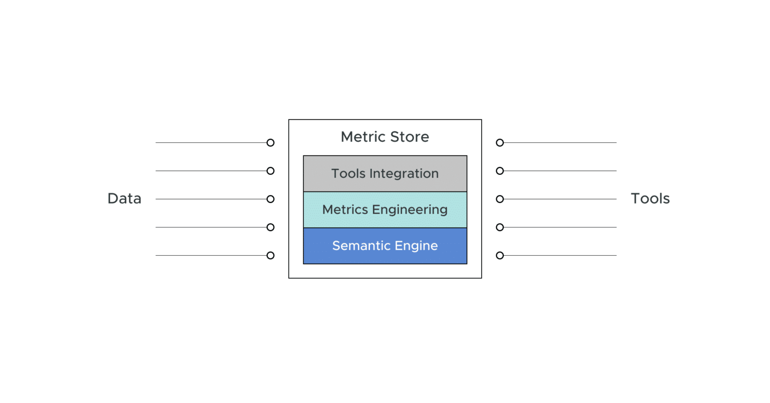 The Metric Store and its Role in the Modern Data Stack | AtScale