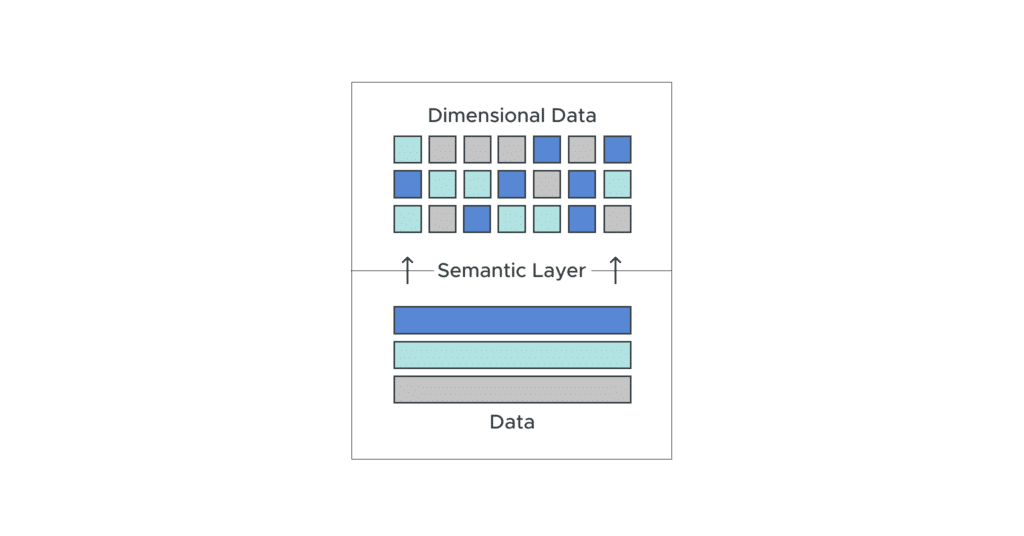 Dimensional Data Modeling is Core to the Semantic Layer | AtScale