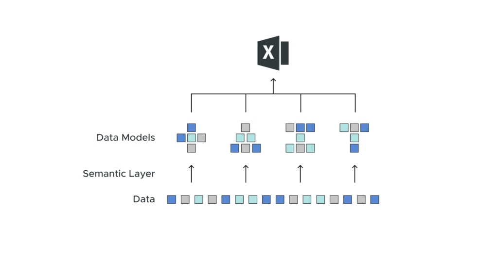 Empower Excel Data Analysis - Part One | AtScale