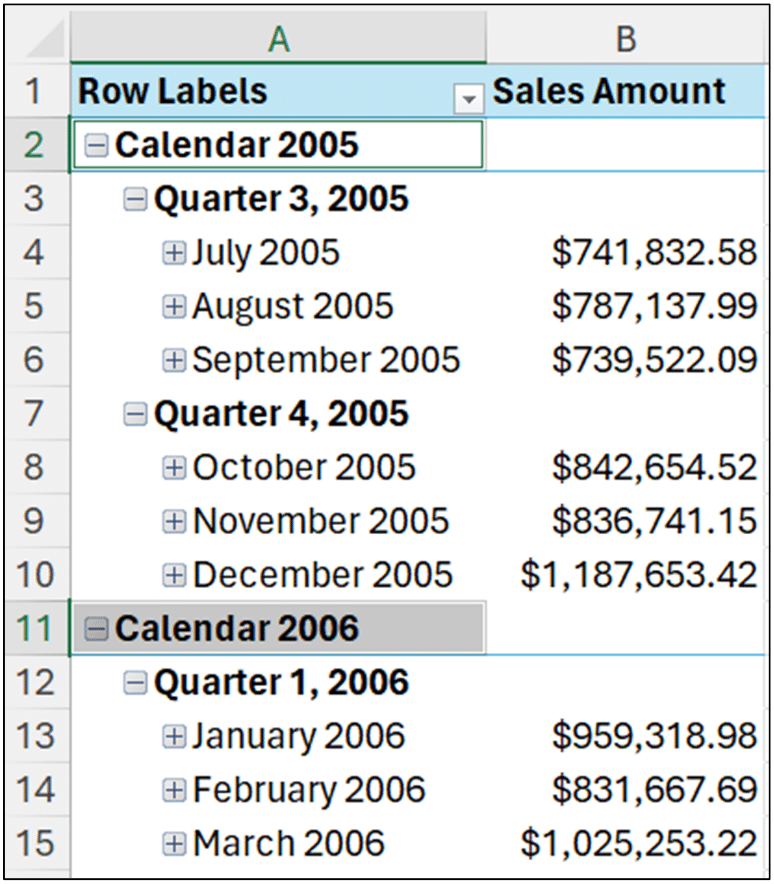Empower Excel Data Analysis - Part One | AtScale