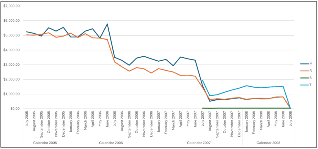 Empower Excel Data Analysis - Time Series Analysis | AtScale
