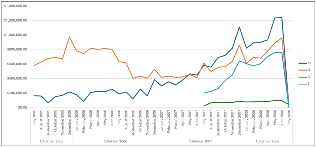 Empower Excel Data Analysis - Time Series Analysis | AtScale