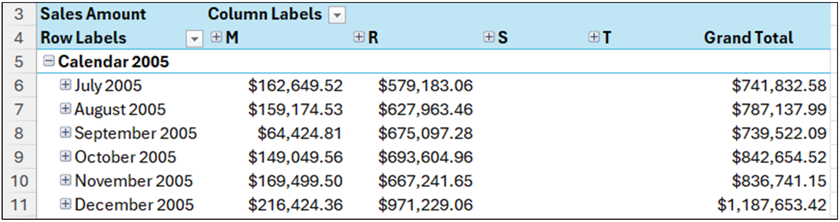 Empower Excel Data Analysis - Time Series Analysis | AtScale