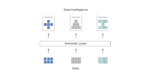 Enhancing Data Governance | AtScale
