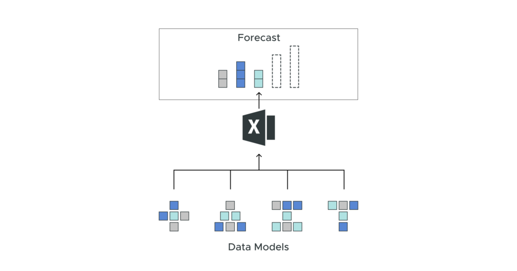Empower Excel Data Analysis - Forecasting | AtScale