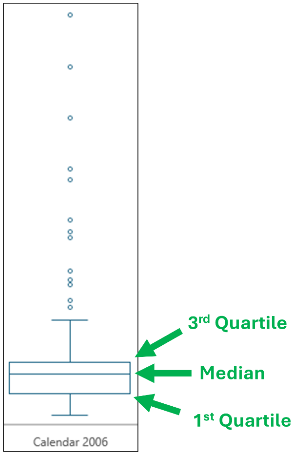 Empower Excel Data Analysis - Distribution Analysis | AtScale