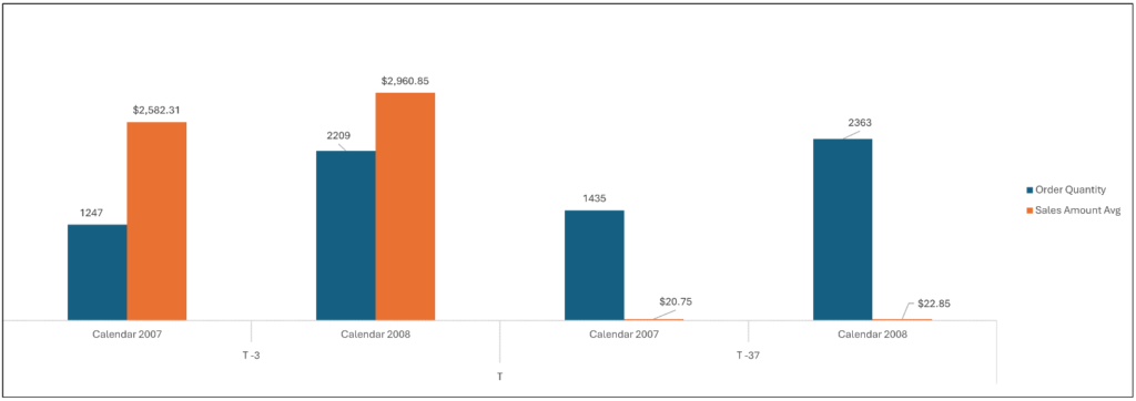 Empower Excel Data Analysis - Categorical Analysis | AtScale