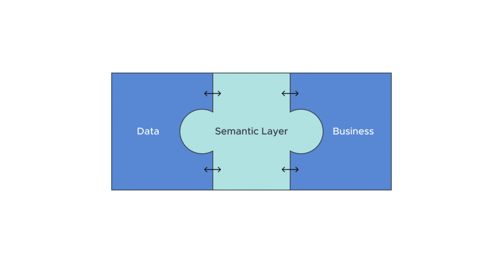 Why Semantic Layers? A Key Technical Architecture | AtScale