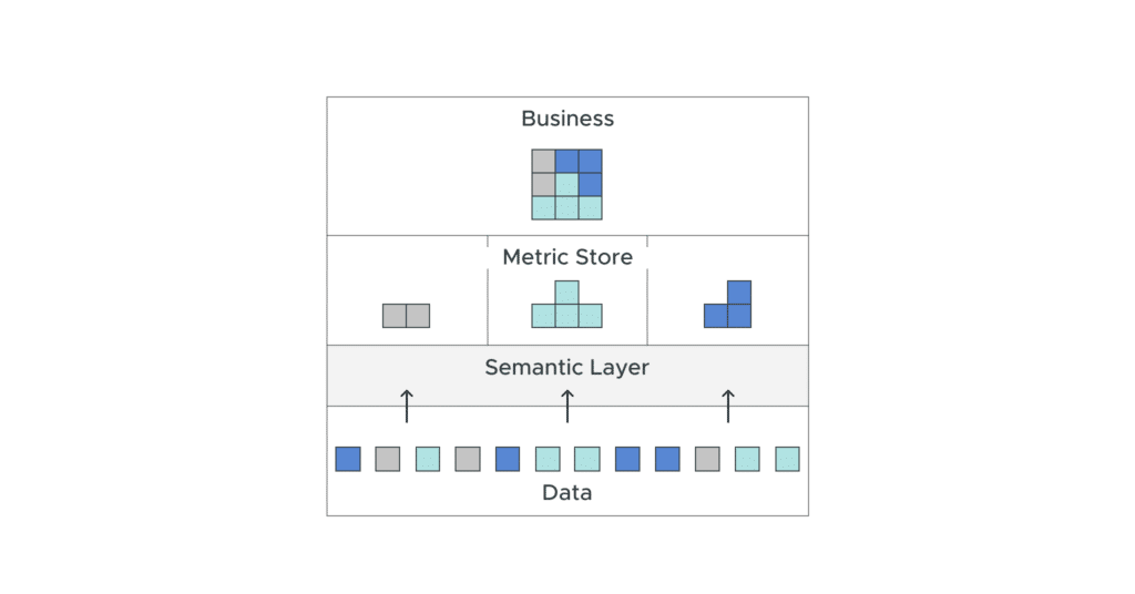 Self-Service Analytics: The Role of AI in Metric Stores | AtScale