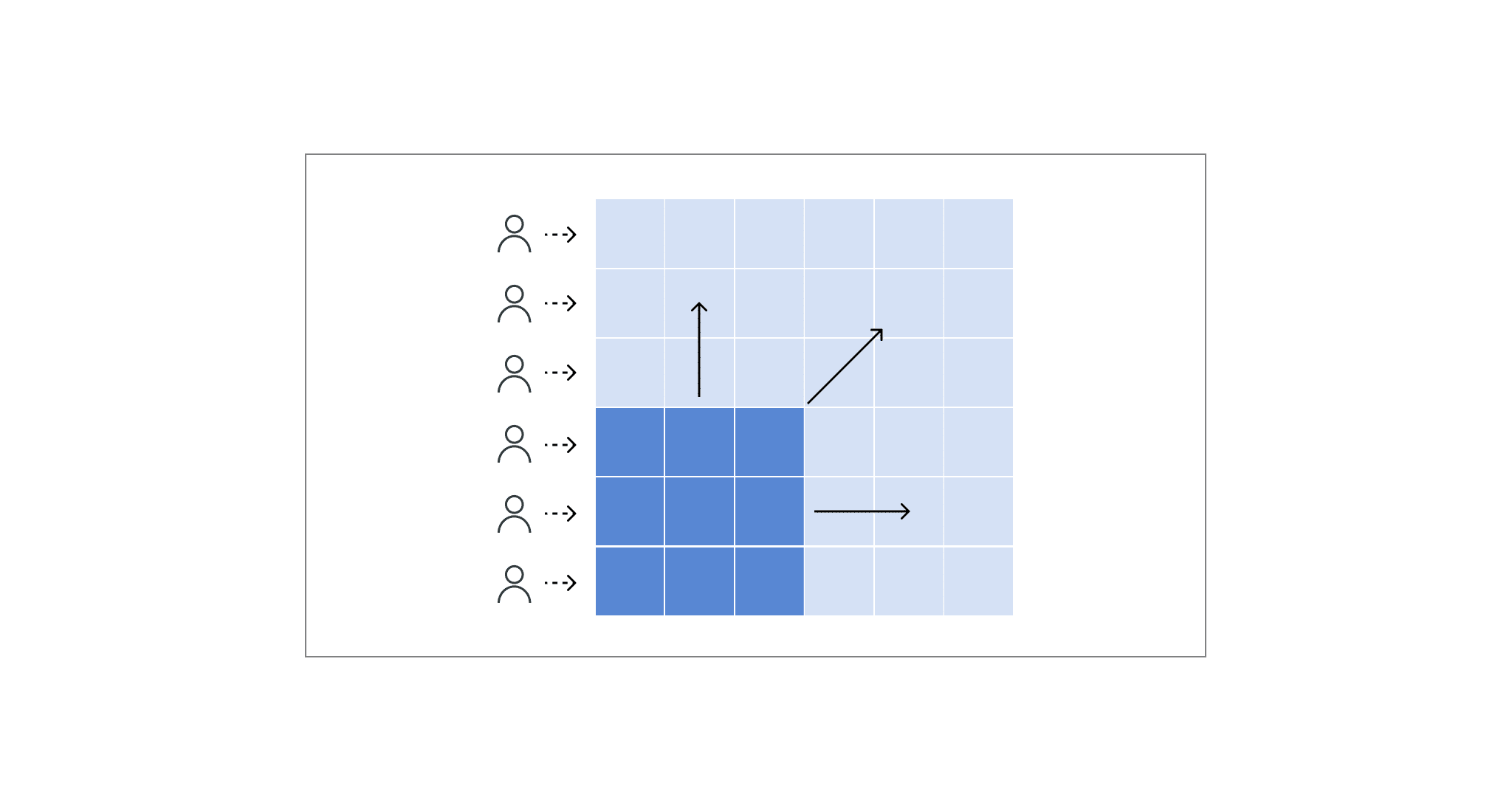 TPC-DS Benchmark for Power BI/Direct Lake | AtScale