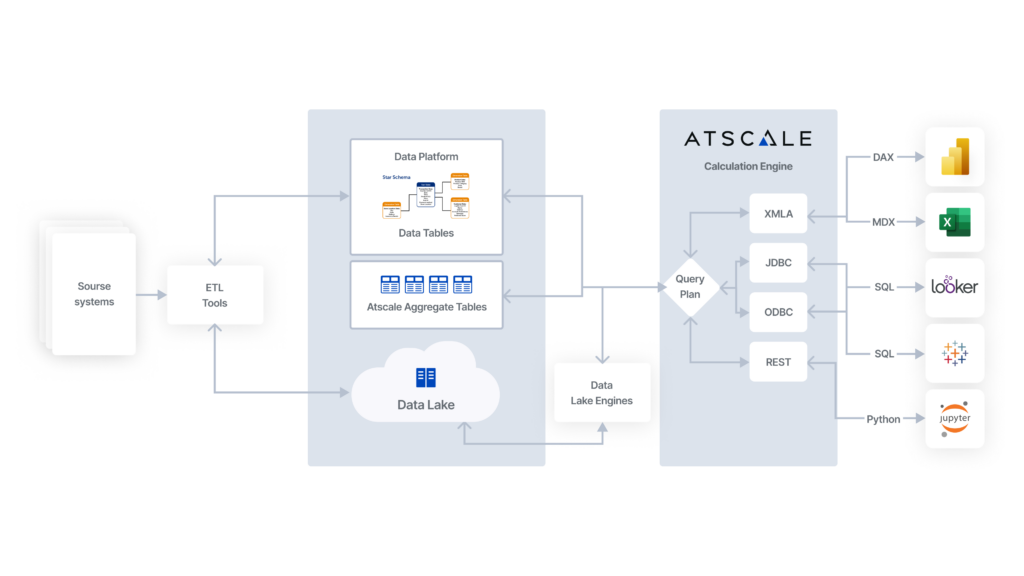 Universal Semantic Layer - Platform Overview | AtScale