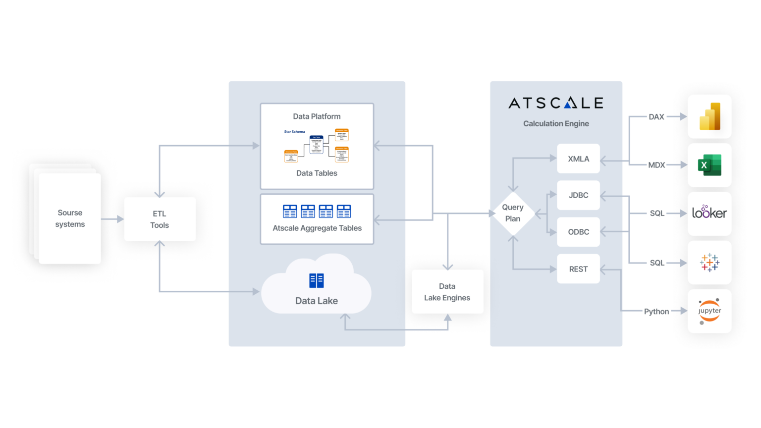Universal Semantic Layer - Platform Overview | AtScale