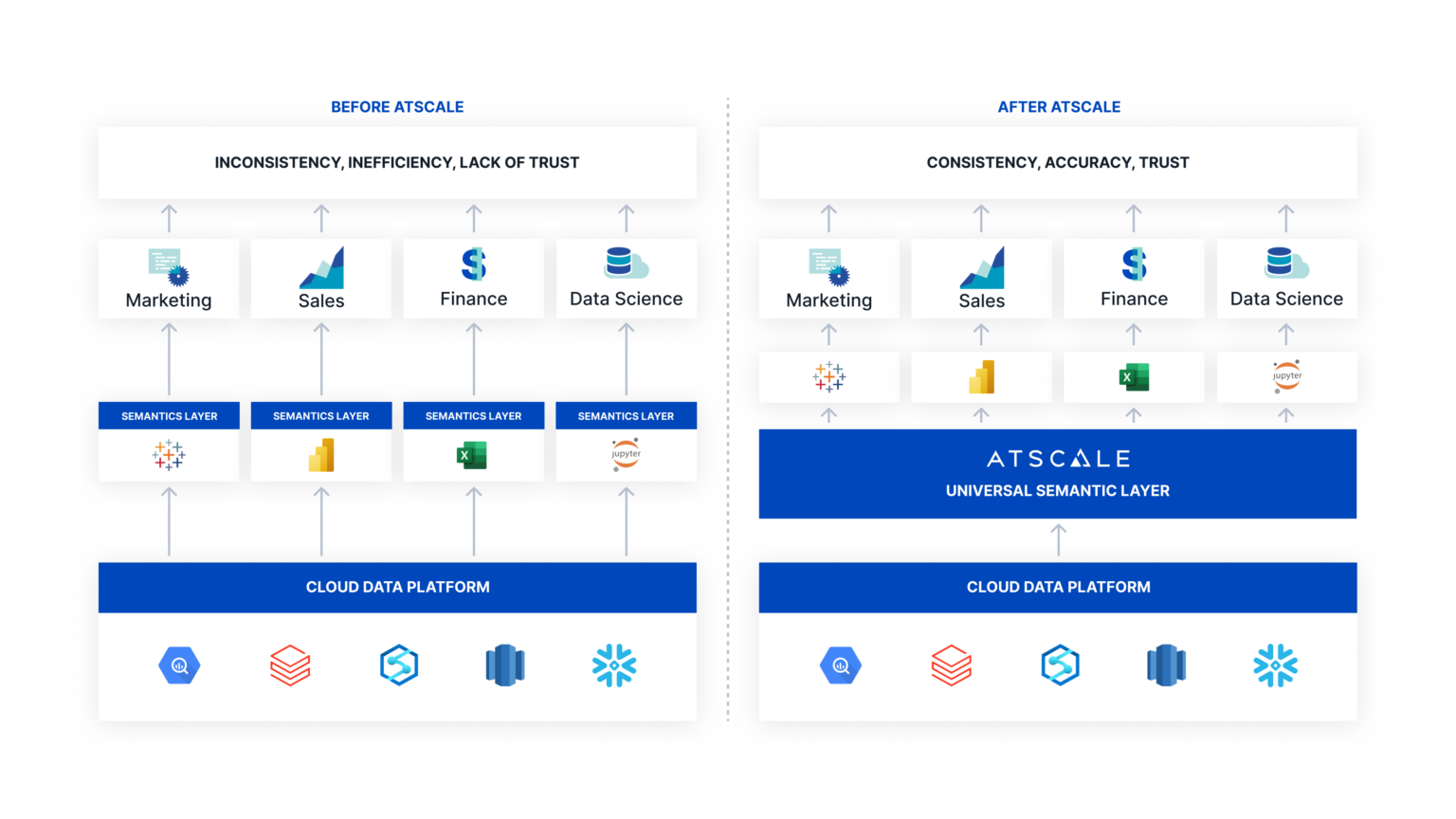 Universal Semantic Layer - Platform Overview | AtScale