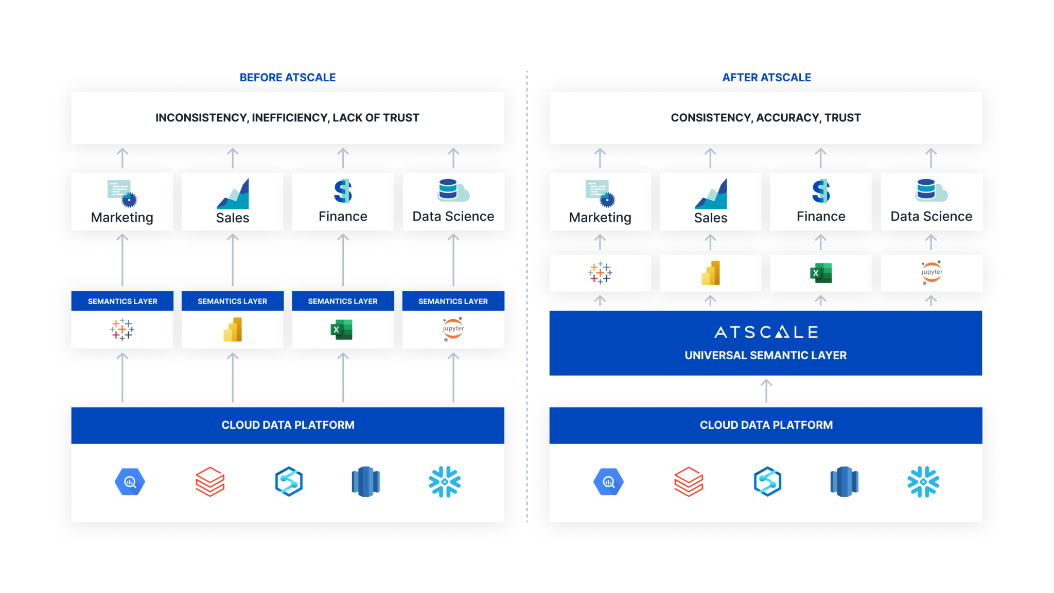 How to Modernize Data Teams | AtScale