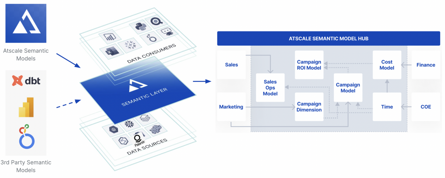 Universal Semantic Layer - Platform Overview | AtScale