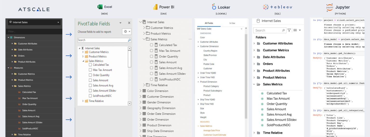 Universal Semantic Layer - Platform Overview | AtScale