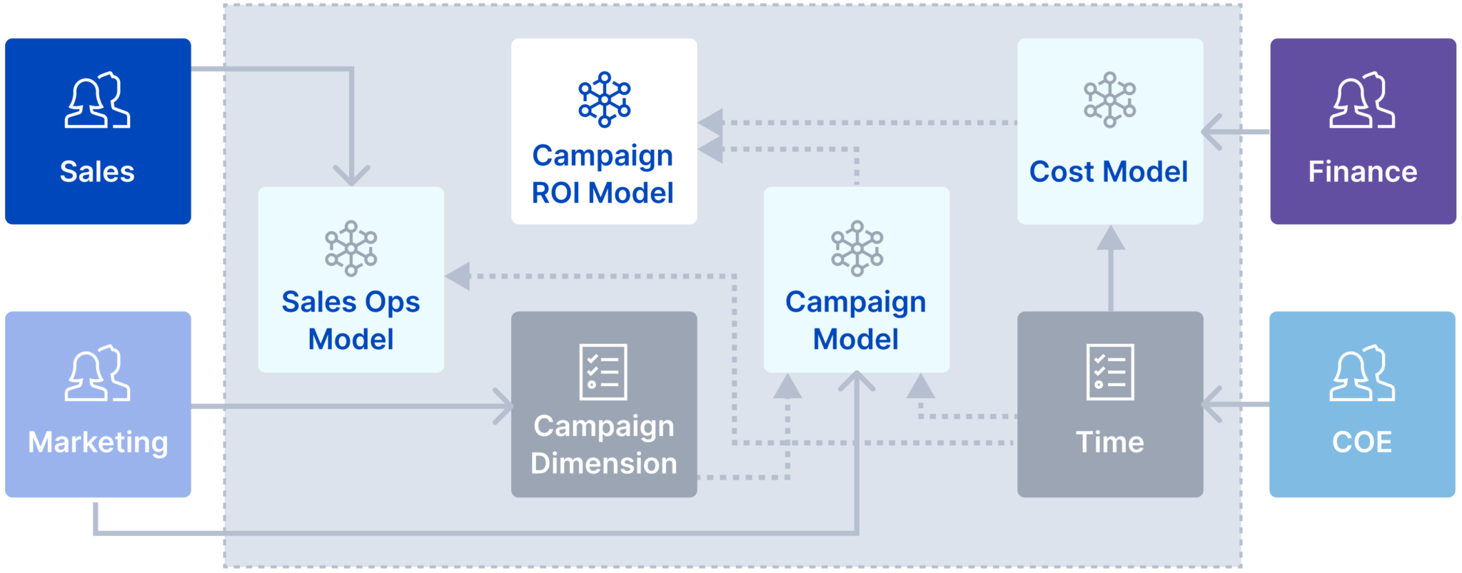 How to Modernize Data Teams | AtScale
