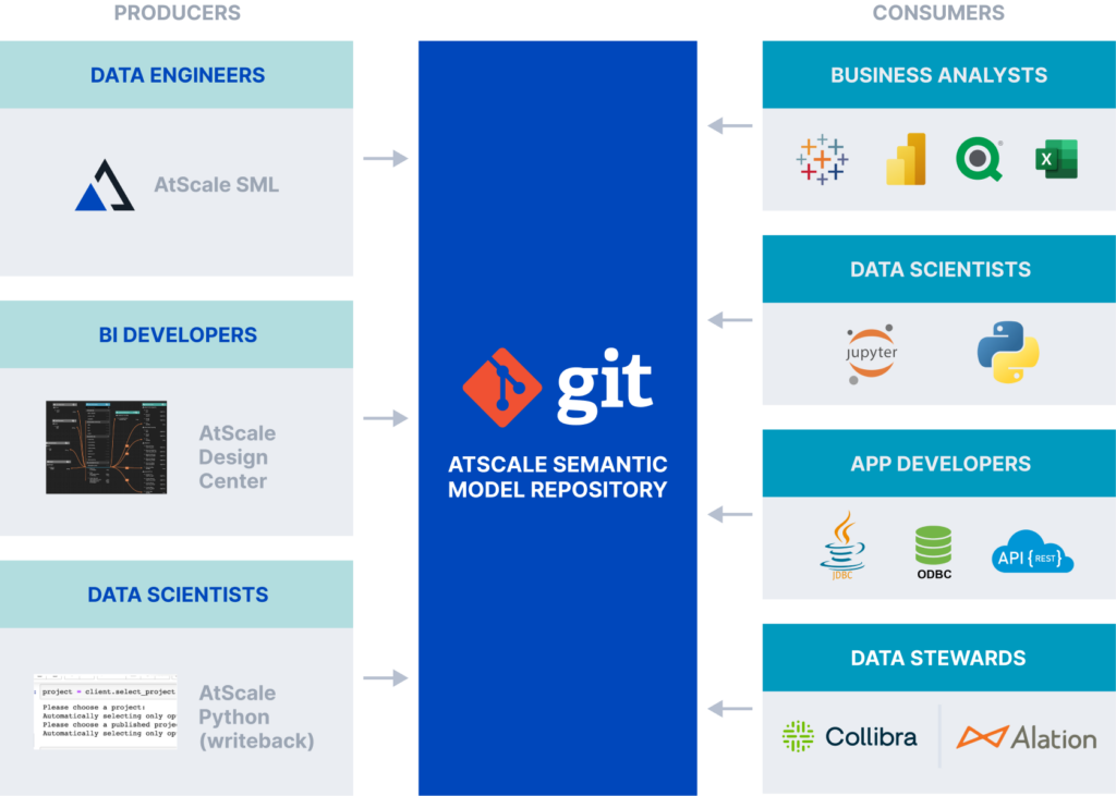Drive Collaborative Modeling for Multiple Personas | AtScale
