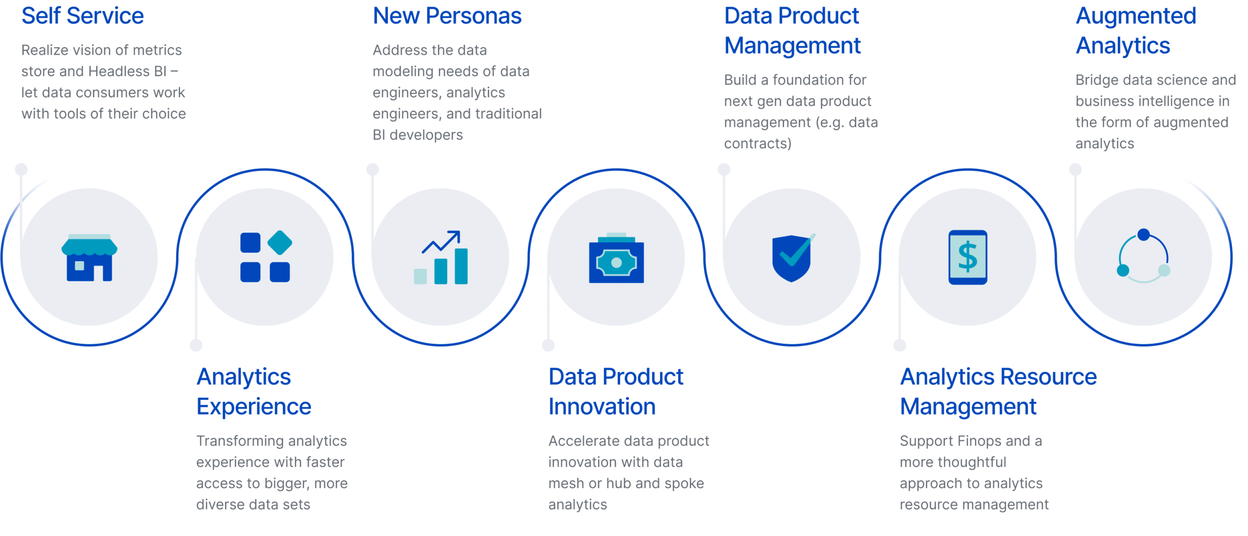 Semantic Layer Solution - BI & Data & Analytics Software | AtScale