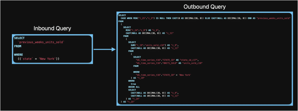 Empowering Generative AI with a Semantic Layer | AtScale