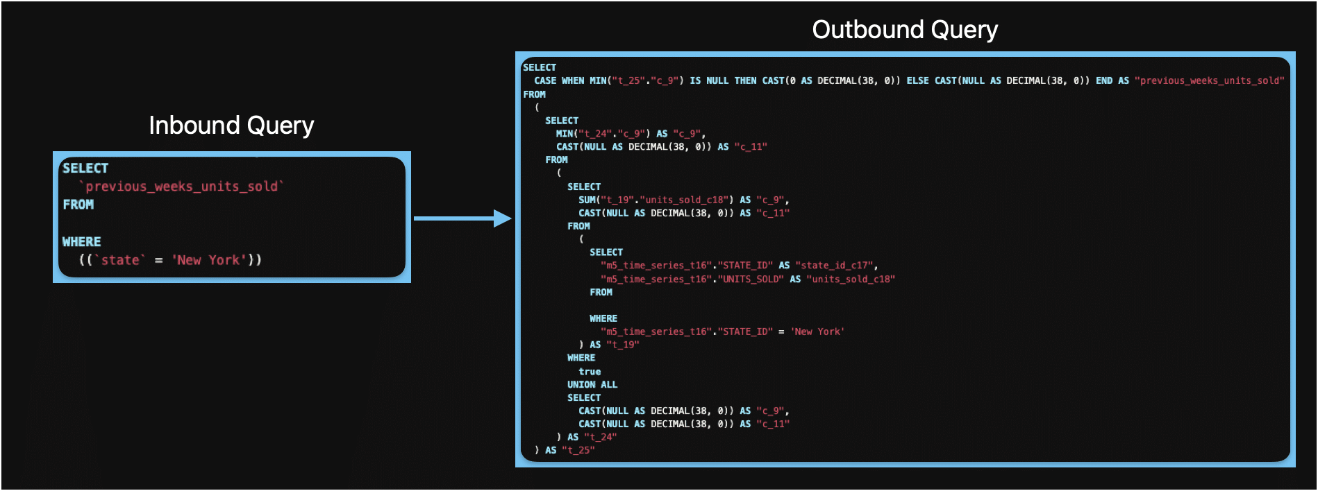 Empowering Generative AI with a Semantic Layer | AtScale