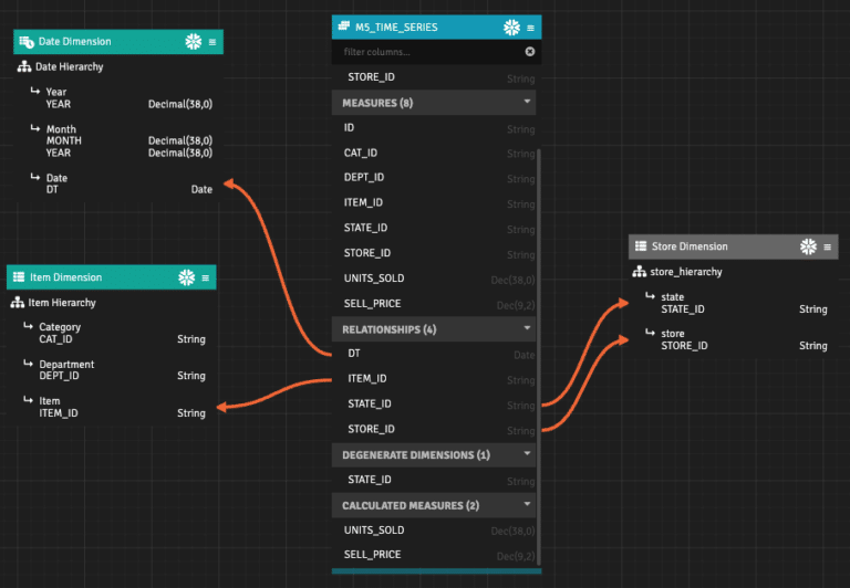 Empowering Generative AI with a Semantic Layer | AtScale